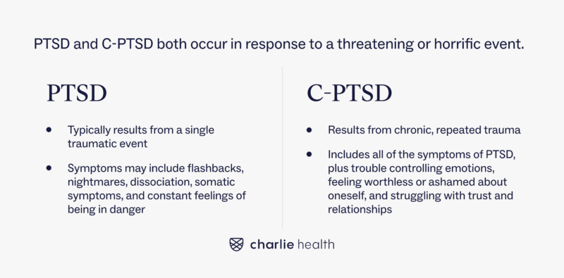 Complex PTSD vs PTSD | Charlie Health
