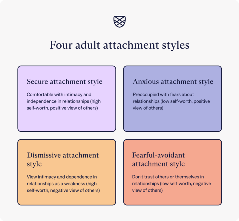 What Is a Secure Attachment Style? | Charlie Health