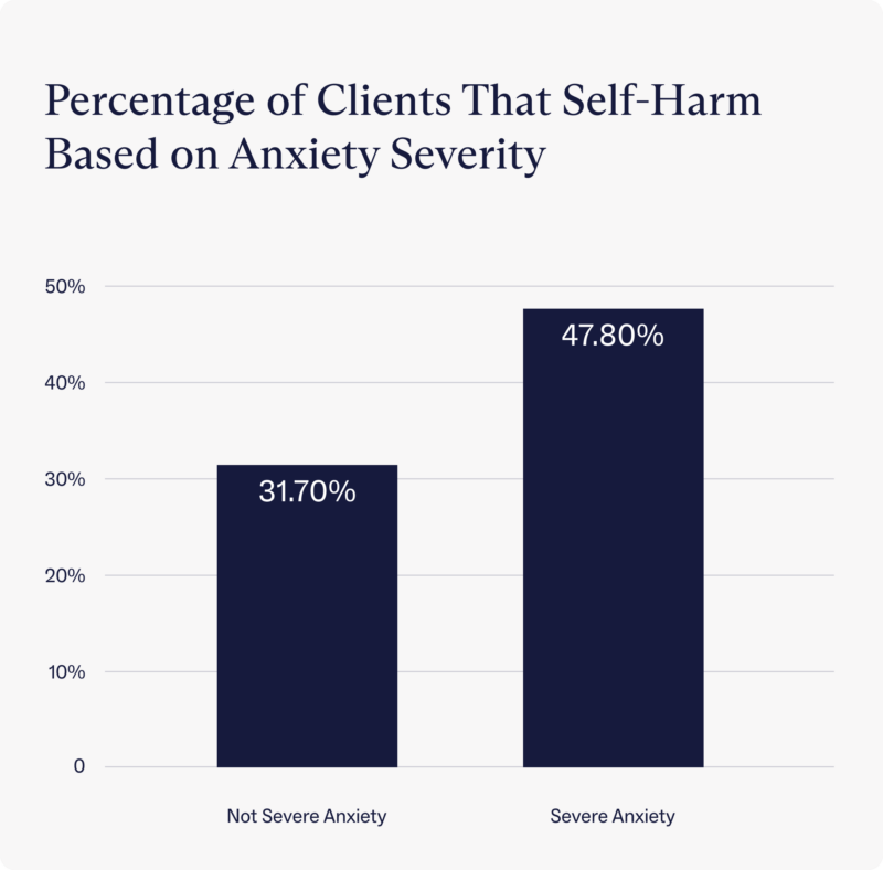 Severe Anxiety | Charlie Health