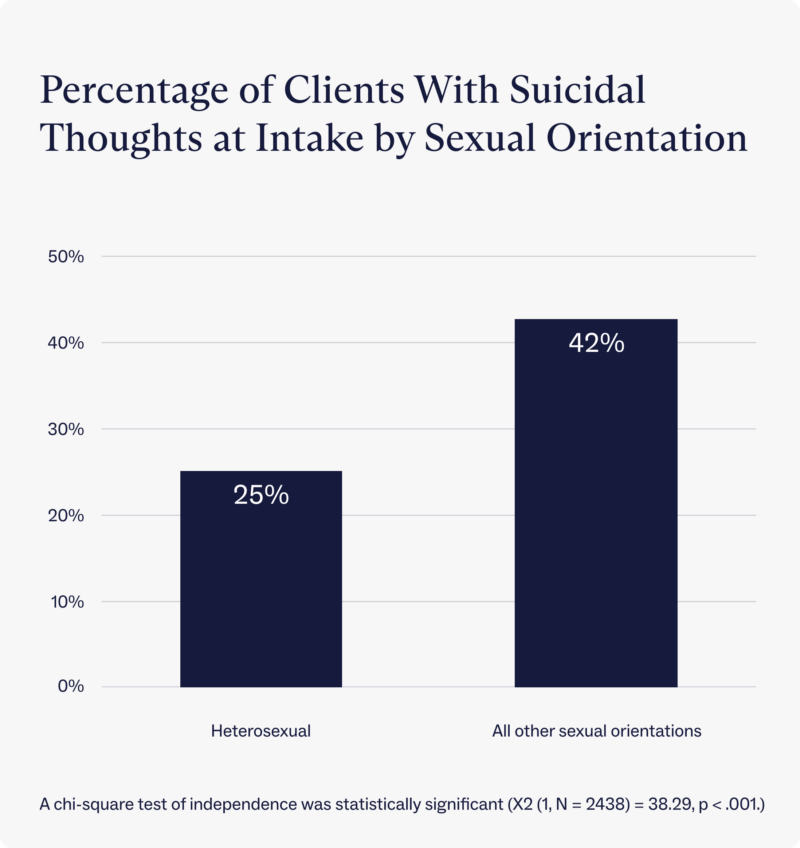 Charlie Health Data: Client Suicidal Risk Factors and Outcomes ...