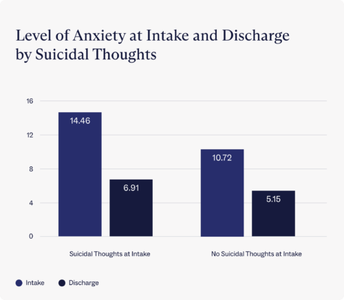 Charlie Health Data: Client Suicidal Risk Factors and Outcomes ...
