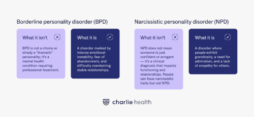 Borderline vs. Narcissistic Personality Disorder | Charlie Health