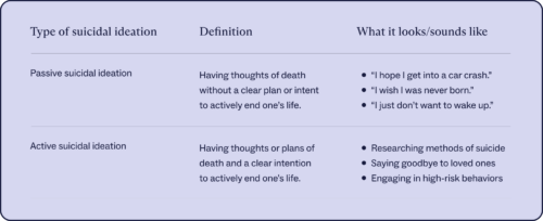 Passive Suicidal Ideation vs Active Suicidal Ideation | Charlie Health