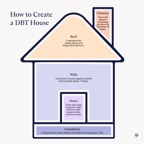 What is a DBT House? | Charlie Health | Charlie Health